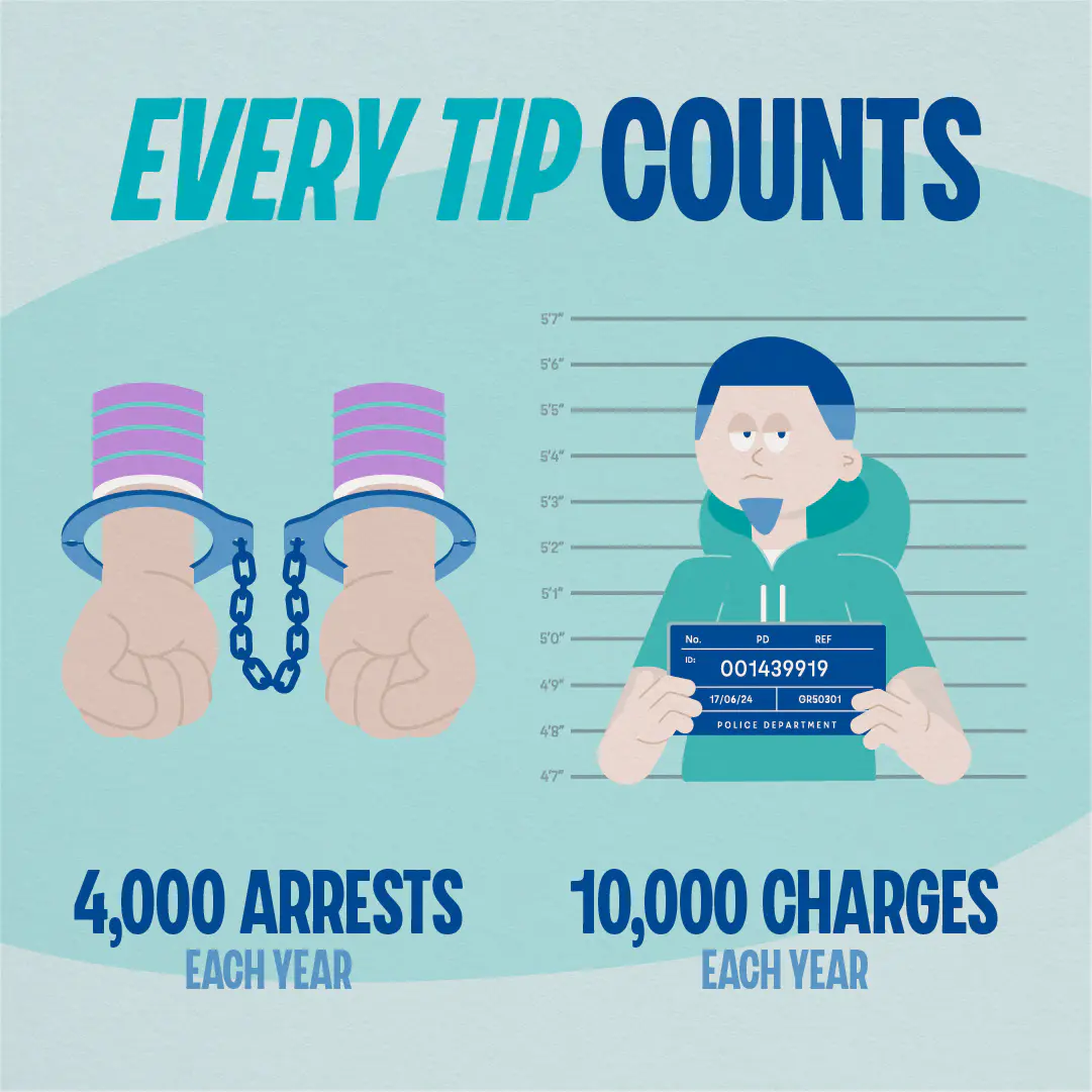Resources • Crime Stoppers Western Australia